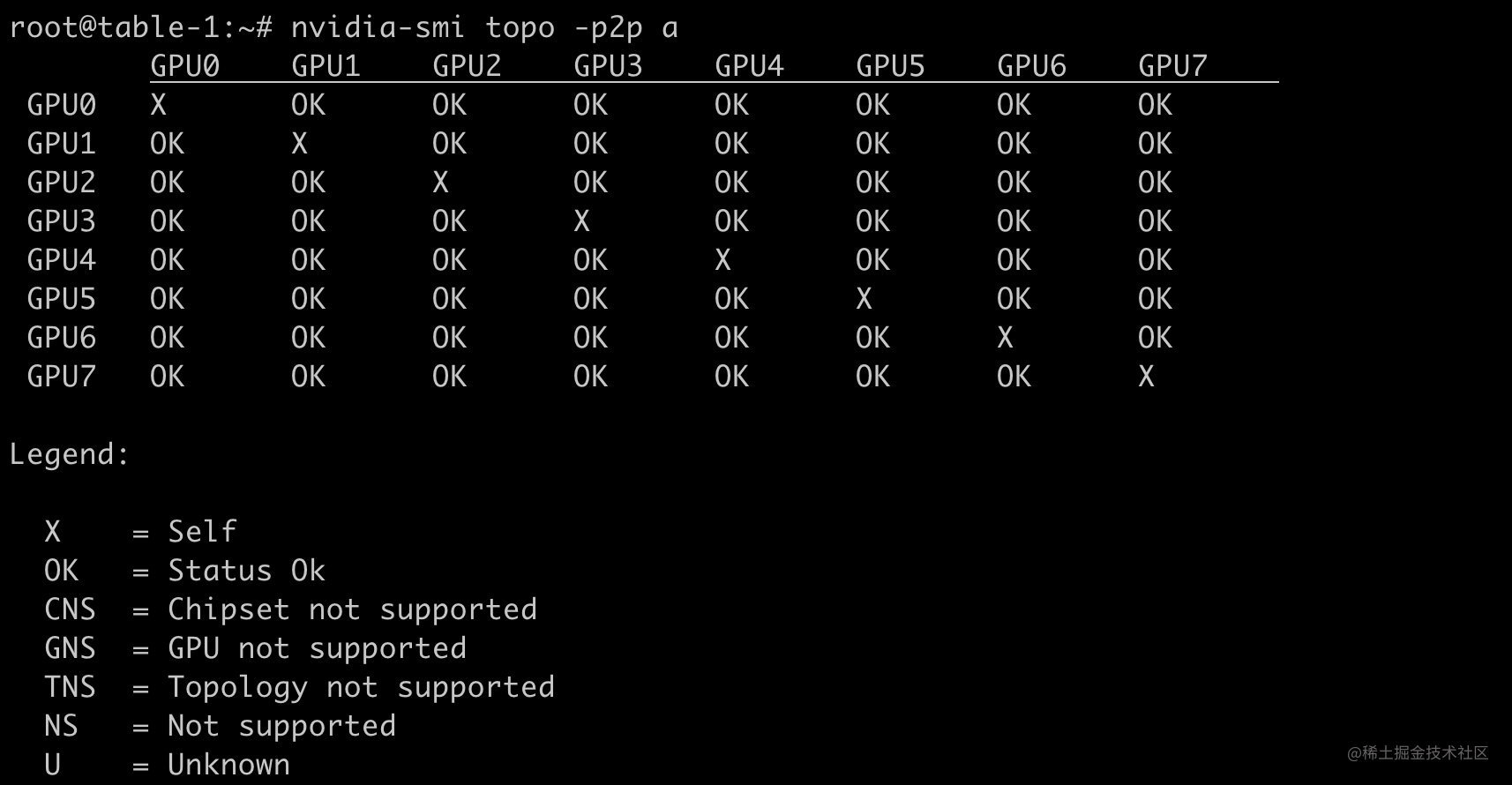 NVIDIA-SMI系列命令详解(14)-拓扑信息 - 掘金