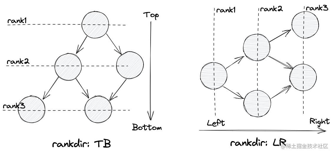 Dagre算法简介以及在流程图自动布局中的应用 - 掘金