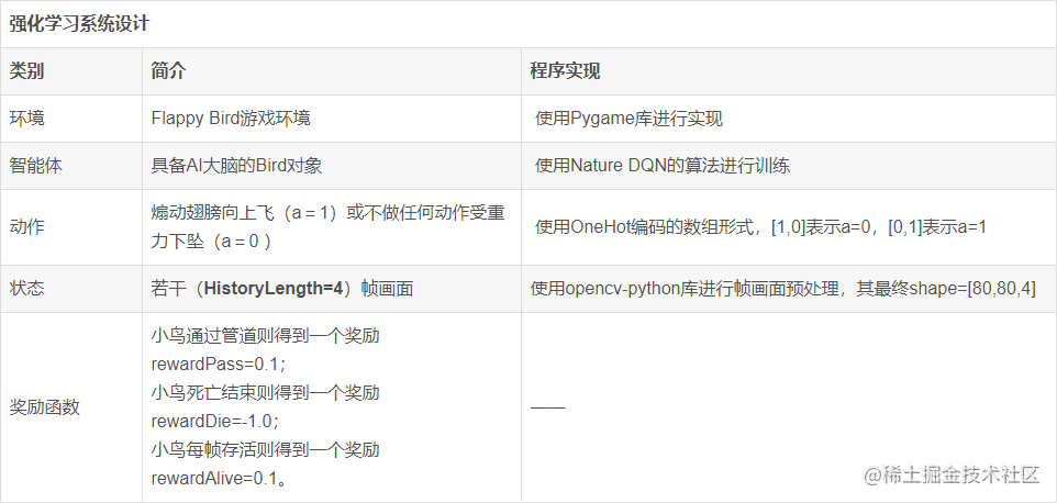【flappybird Small Game 】 Writing Ai Logic 1 Rl System And Data Pretreatment Moment For 