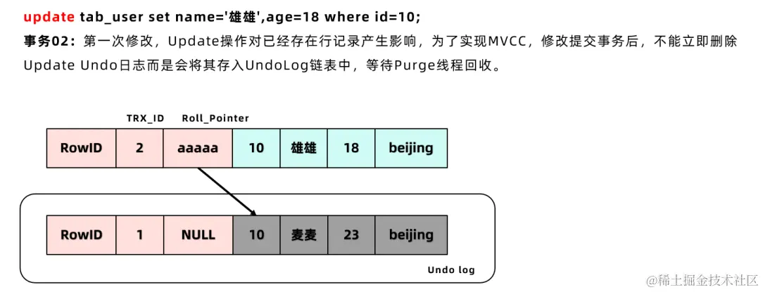 Mysql（事务篇）- 四大特性、隔离级别、MVCC（Undo log + ReadView） - 掘金