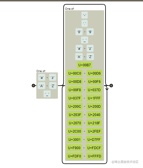 手摸手快速入门 正则表达式 (Vue源码中的使用)🛫 - 掘金