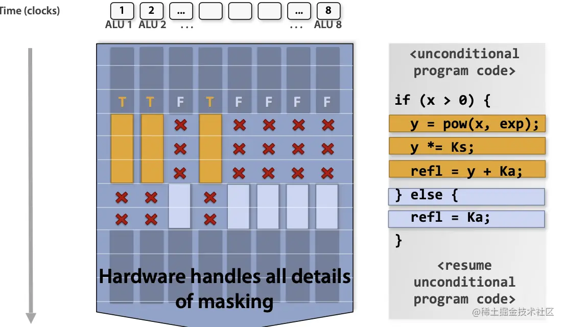 CPU VS GPU - Amosteernamazz's EDA Site
