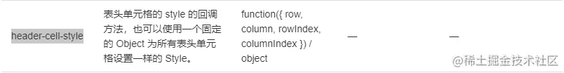 使用element Plus中table组件header样式的几种方式由于element Plus官网写的不够详细，笔者 掘金