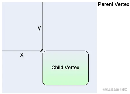 mxGraph 入门实例教程转载：mxGraph 入门实例教程 在上一篇文章 《记一次绘图框架技术选型: jsPlumb - 掘金