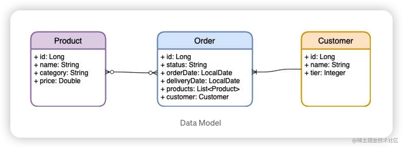 15 个练习帮助你掌握 Java Stream API15 个练习帮助你掌握 Java Stream API 使用强大的 - 掘金