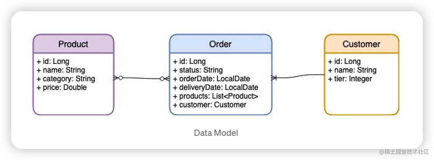 15 个练习帮助你掌握 Java Stream API - 掘金