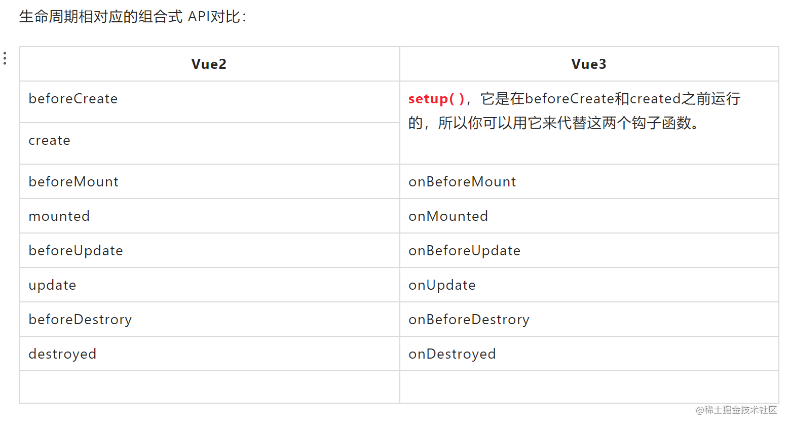 【vue系列】vue30 Vs Vue20生命周期 掘金 