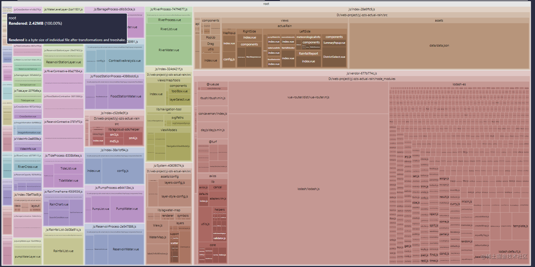 vite打包性能优化以及填坑 - 掘金