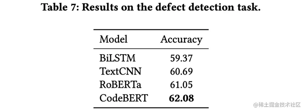论文笔记：CodeXGLUE: A Machine Learning Benchmark Dataset for Code Understanding and - 掘金