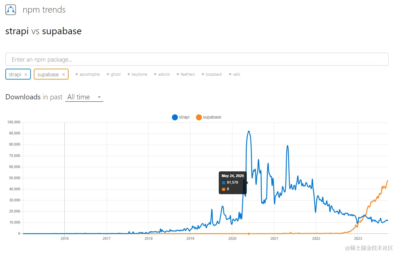 Strapi v4 使用体验: 到处是坑 | 踩坑记录本博客站点已全量迁移至 DevDengChao 的博客 https - 掘金