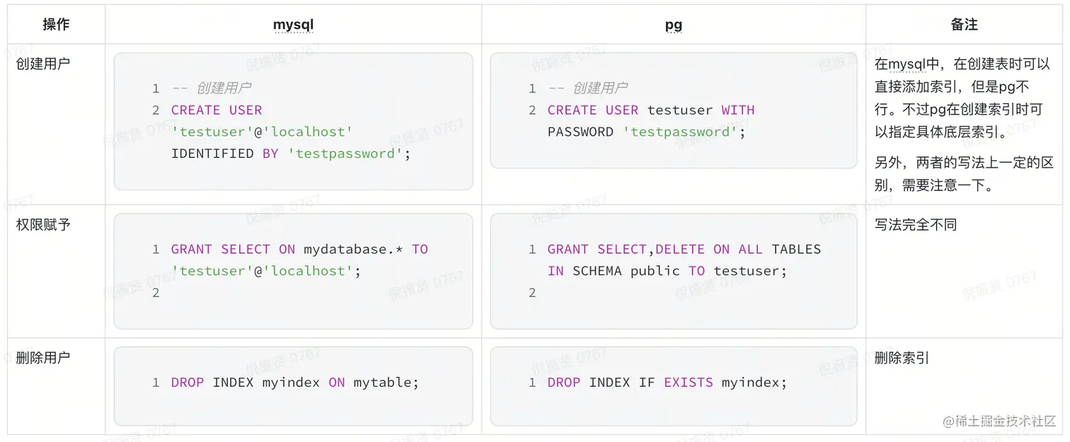 mysql和postgresql差异？gorm如何同时兼容？ - 掘金