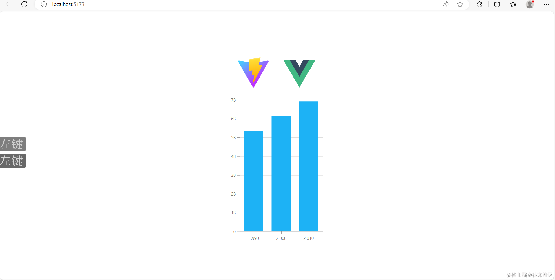 Vue DevExtreme 环境搭建-CSDN博客