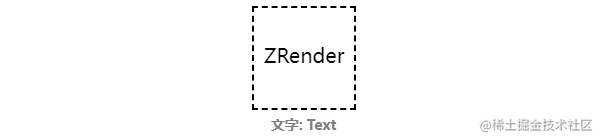 【ZRender 渲染引擎 - 壹】 | 基础图形元素绘制 - 掘金