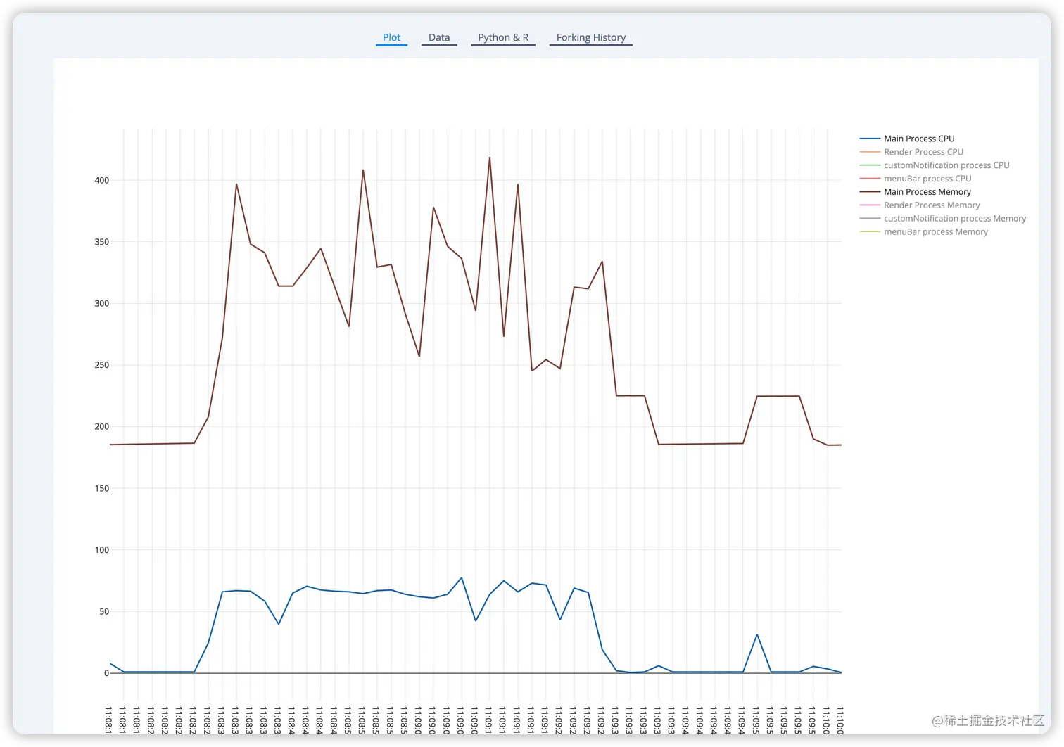 electron资源cpu/memory占用过高的处理思路背景 最近发现客户端(Electron IM)在某些场景下 C - 掘金