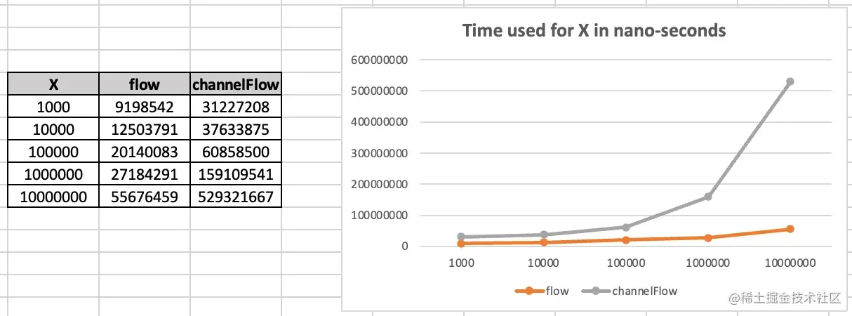 轻松搞定Kotlin的Flow, ChannelFlow和CallbackFlow - 2现在我们已经了解了Flow的缓 - 掘金