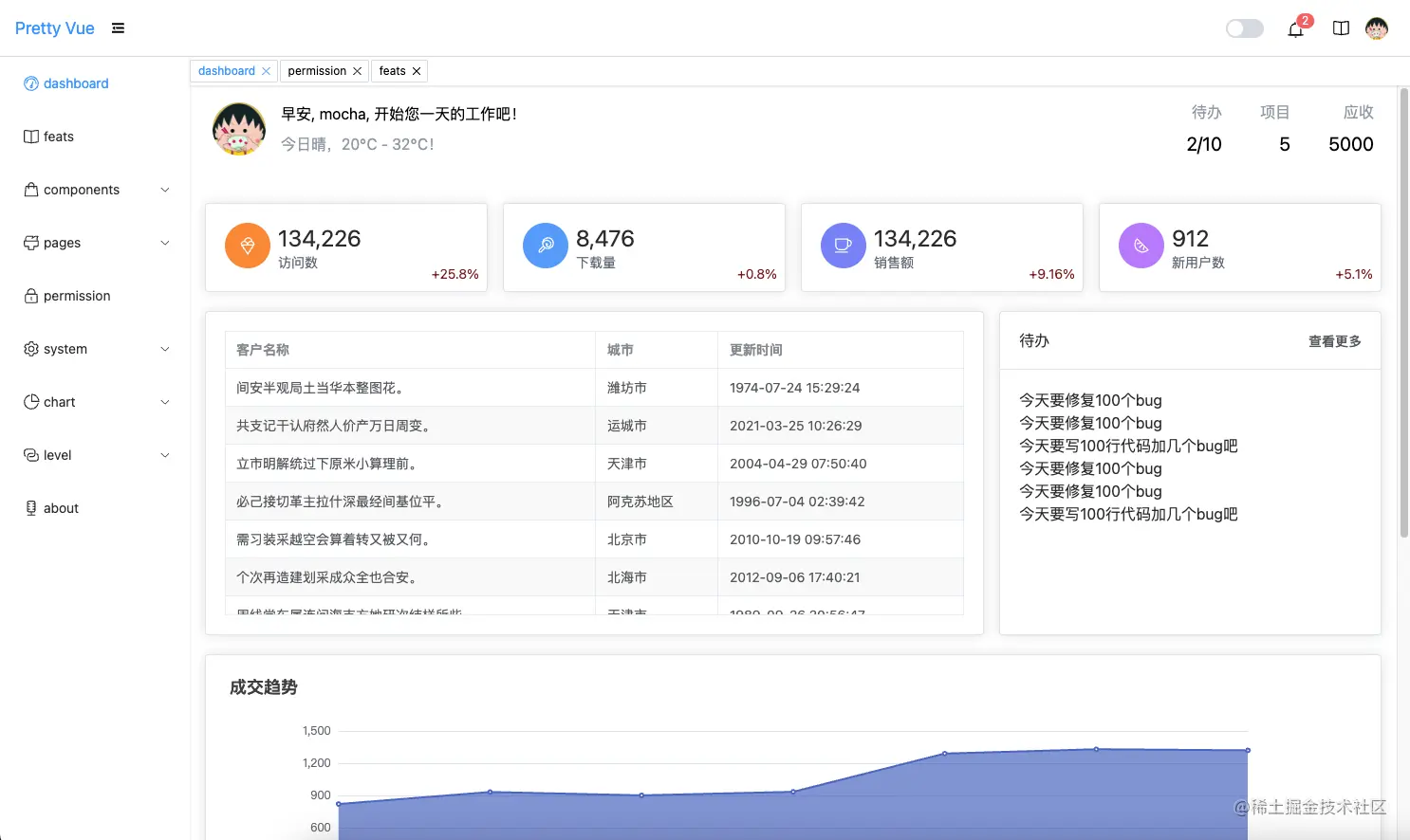 快速打造个性化的Element Plus后台管理界面（1）开发了N个后台系统，都长得差不多，审美疲劳吗？ UI同事的设计 - 掘金