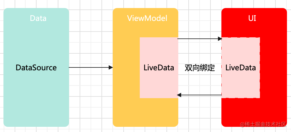 Android进阶宝典 -- Google官方架构MVI - 掘金