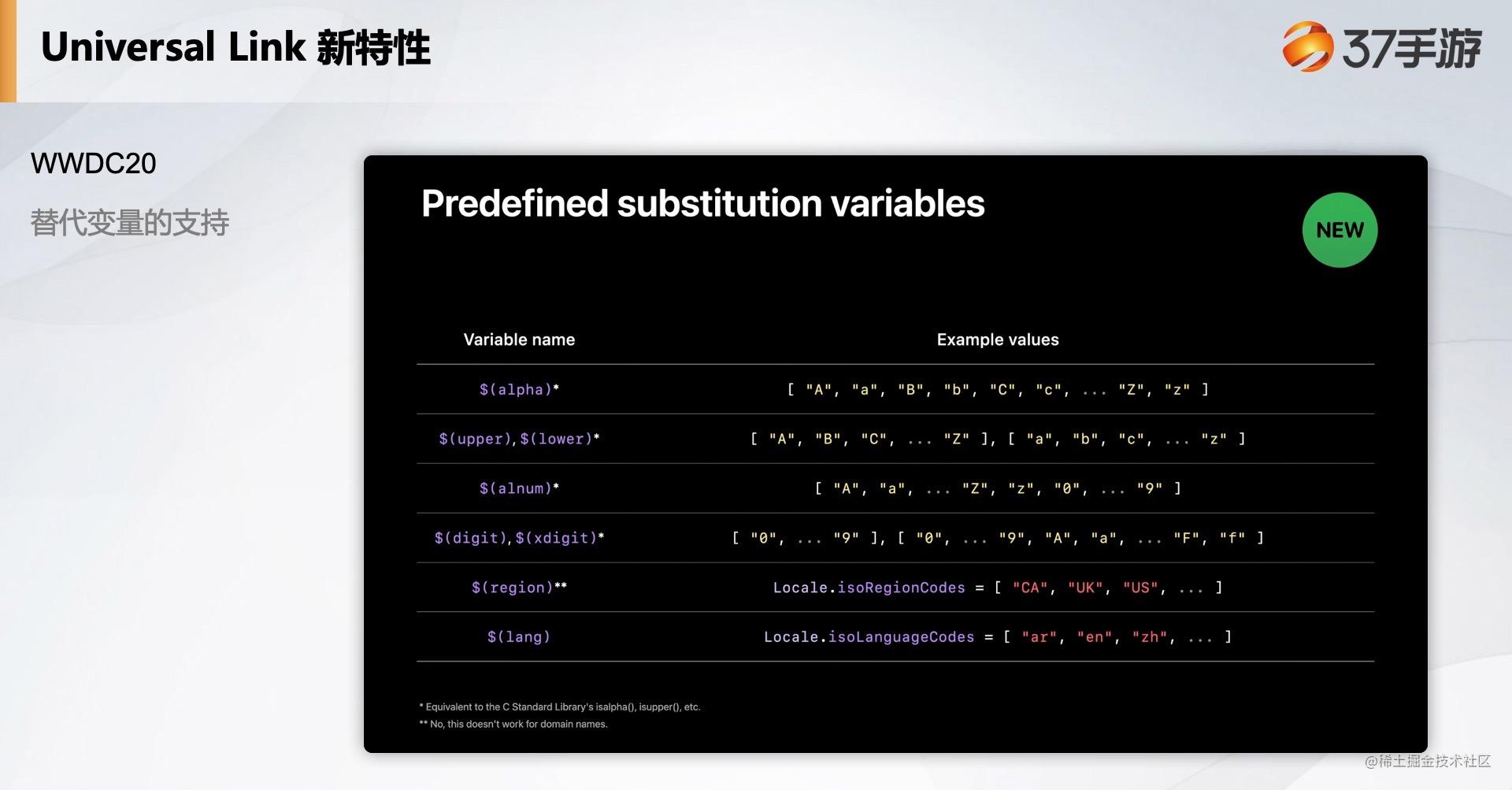 趣谈 iOS Universal Link - 掘金
