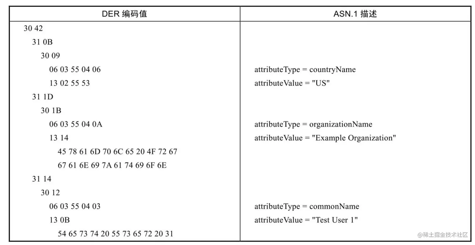 来了解一下ASN.1？想要了解证书，必须先了解ASN.1和编码规则。这篇文章简单介绍ASN.1，不过分探讨细节，大家如果 - 掘金