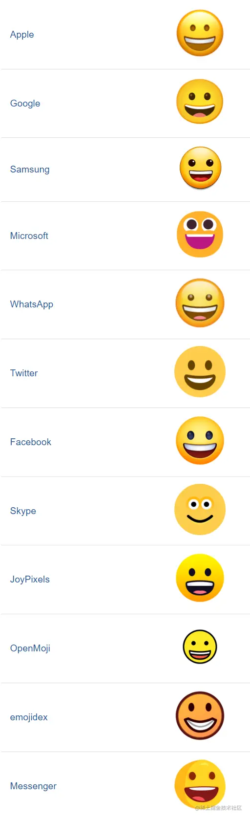 制作emoji字体了解emoji之前，我们先来了解一下Unicode。 统一码（Unicode） ，也叫万国码、单一码， - 掘金