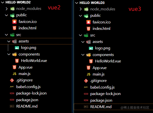Vue3.x和Vue2.x共存基础上进行构建项目 - 掘金
