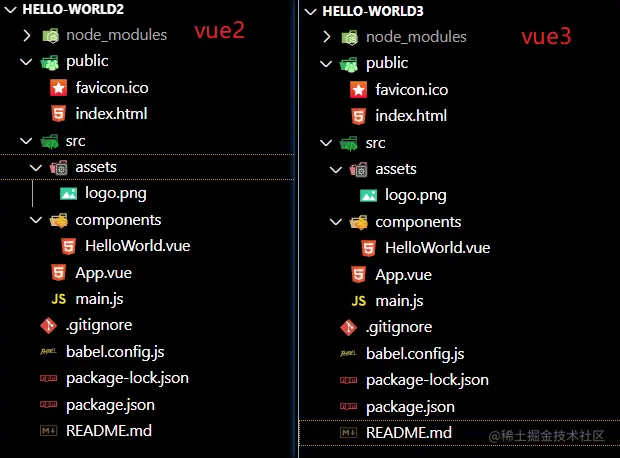 Vue3.x和Vue2.x共存基础上进行构建项目由于本地环境中全局安装了vue2.x，且还有很多项目都是vue2.x，因 - 掘金