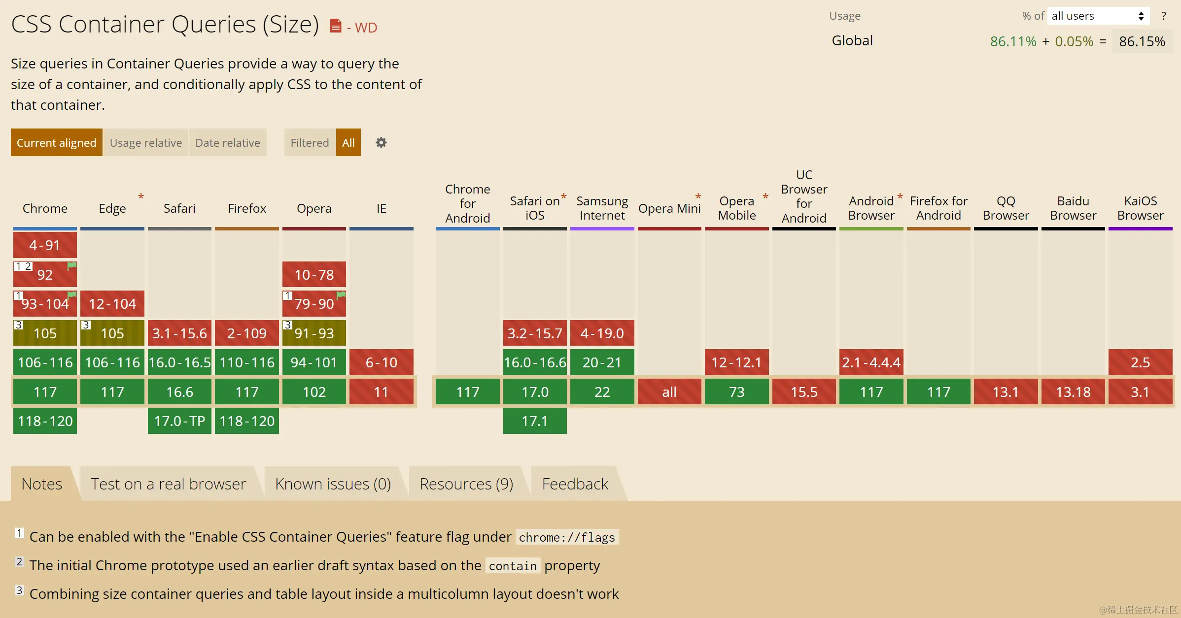 讲解 CSS At Rules 容器查询 — @container容器查询 即 `@container` 规则，它可以使 - 掘金