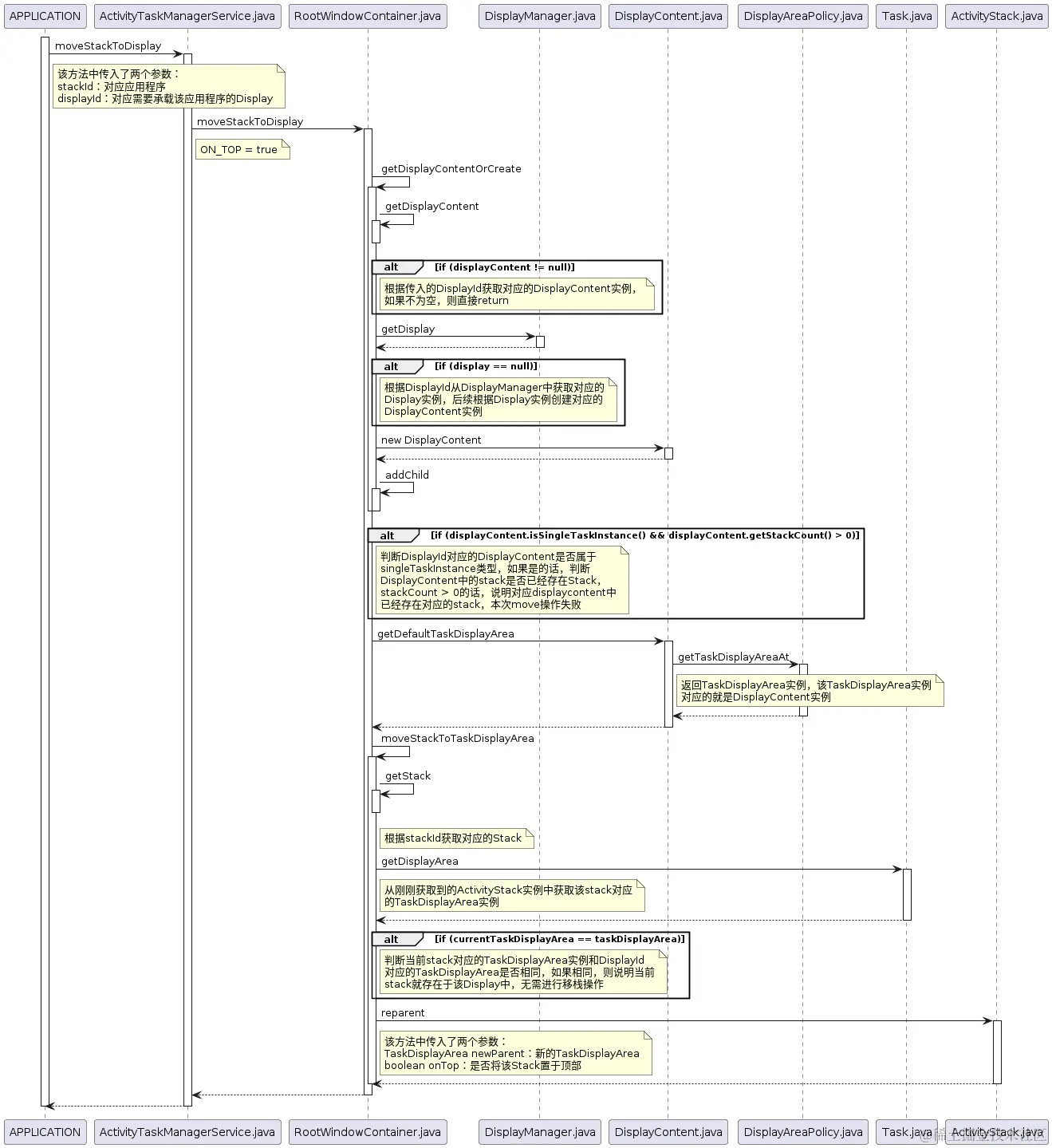 WMS层级&移栈RootWindowContainer：根窗口容器，树的根是它，通过它遍历寻找，可以找到窗口树上的窗口， - 掘金