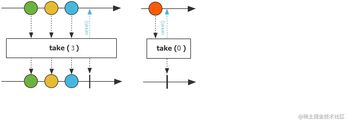 Spring WebFlux之Flux`Spring WebFlux`是`Spring 5`推出`响应式/反应式`Web - 掘金
