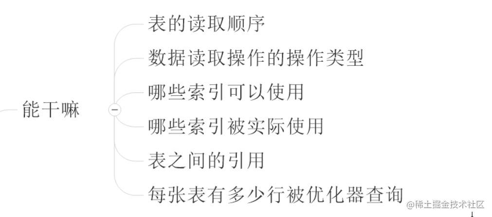 Sql Execution Plan Explain Moment For Technology