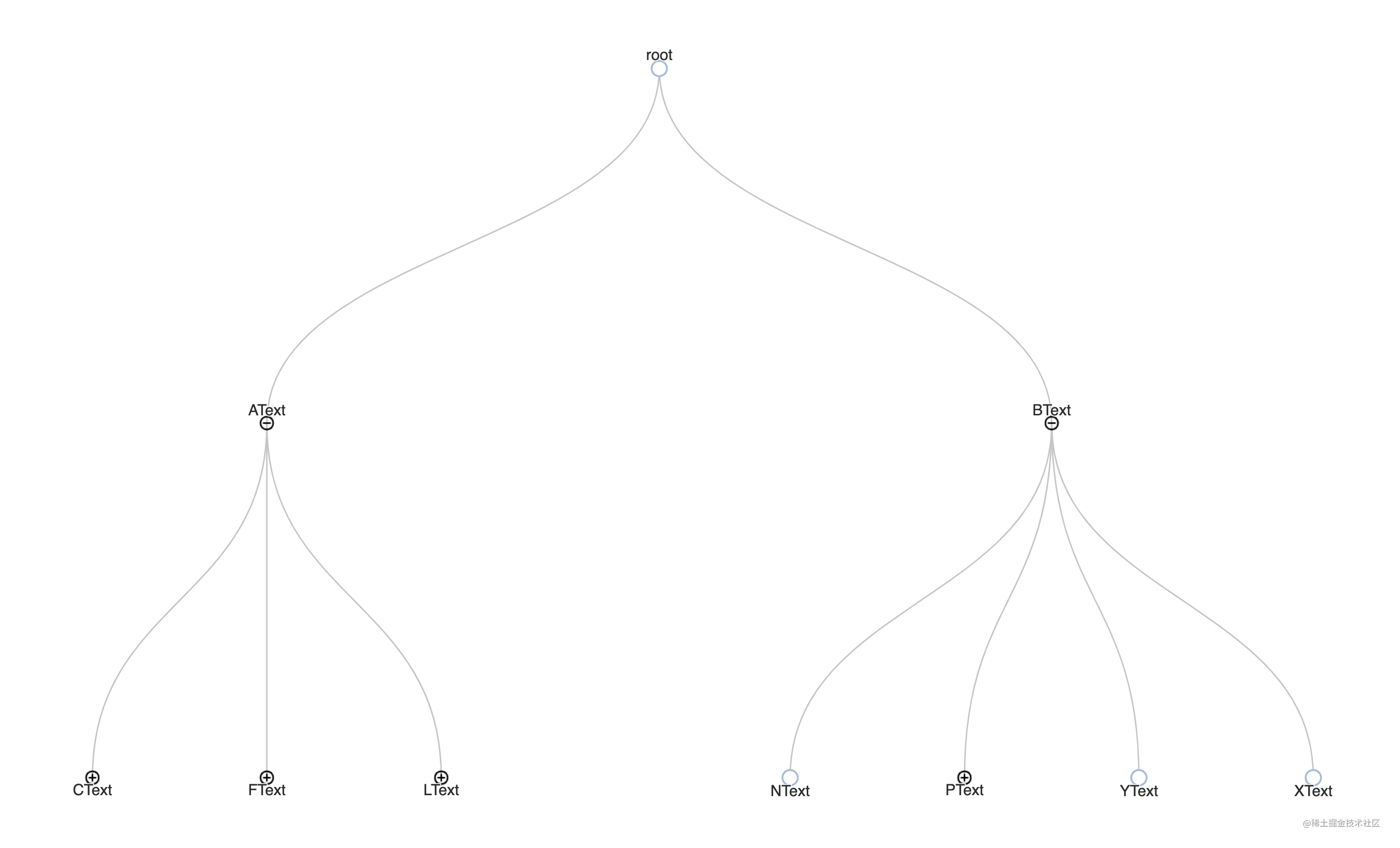 Echart Tree organization chart - Moment For Technology Echart Tree organization chart - Moment For Technology