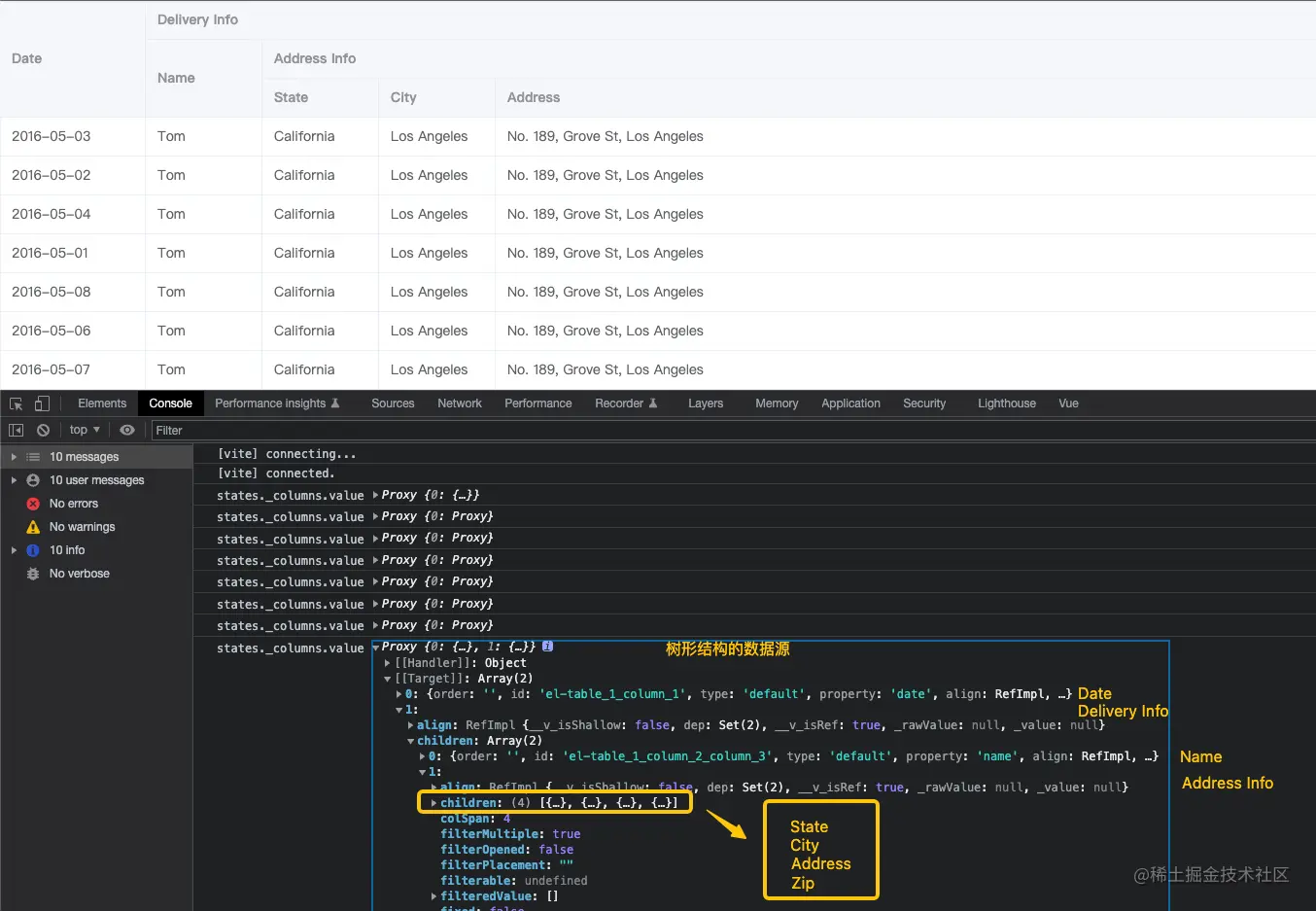 El-Table 源码解析(二)——探究多级表头实现原理继上次给 Element Plus 的 el-table 组件提 - 掘金
