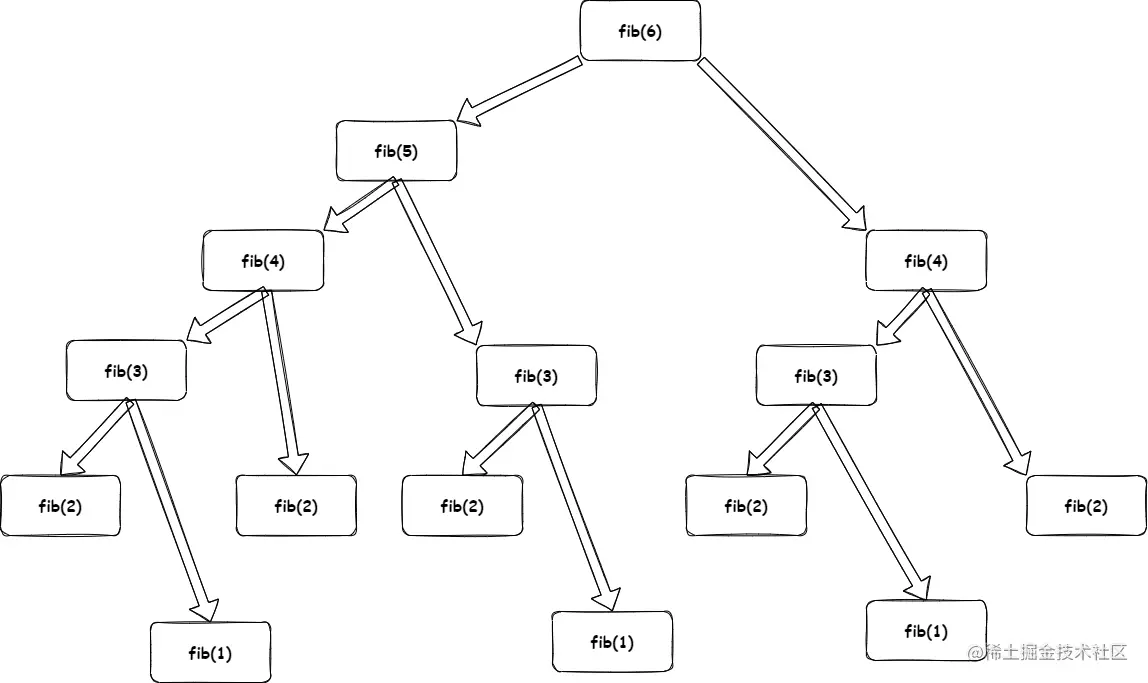 递归求fibonacci数列的时间复杂度到底是多少最近学习数据结构，书中将递归实现的fibonacci数列的时间复杂度 掘金