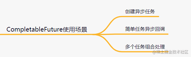 异步编程利器：CompletableFuture详解 ｜Java 开发实战 - 掘金