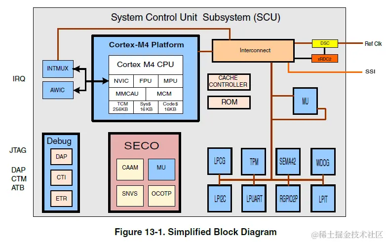 电源管理入门-5 arm-scmi和mailbox核间通信上篇介绍了电源管理入门-4子系统reset，提到子系统rese - 掘金