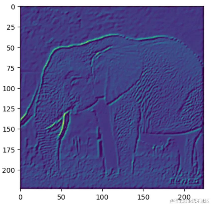 探索VGG-16模型，解读卷积神经网络的秘密本文详细介绍了卷积神经网络（CNN）的基本工作原理，并以 VGG-16 模型 - 掘金