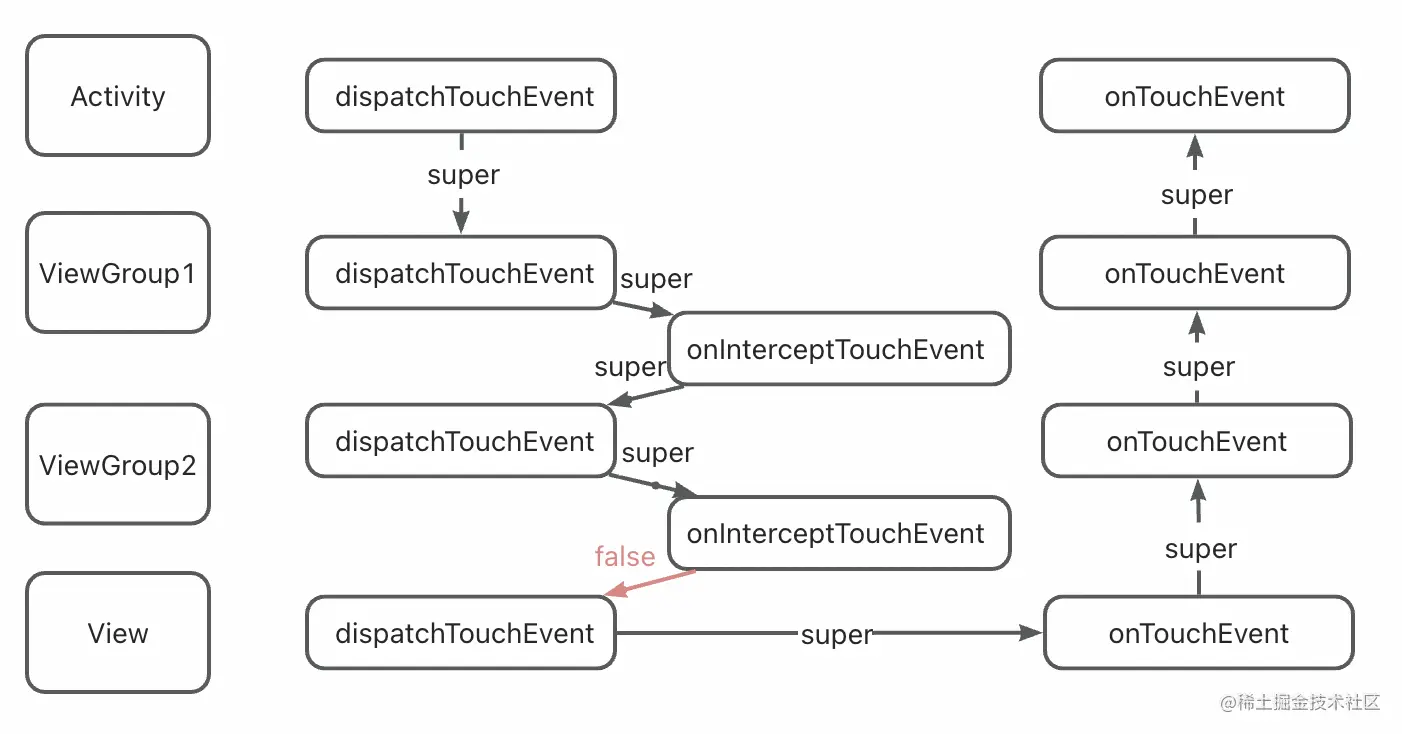 Android斩首行动—滑动冲突 - 掘金