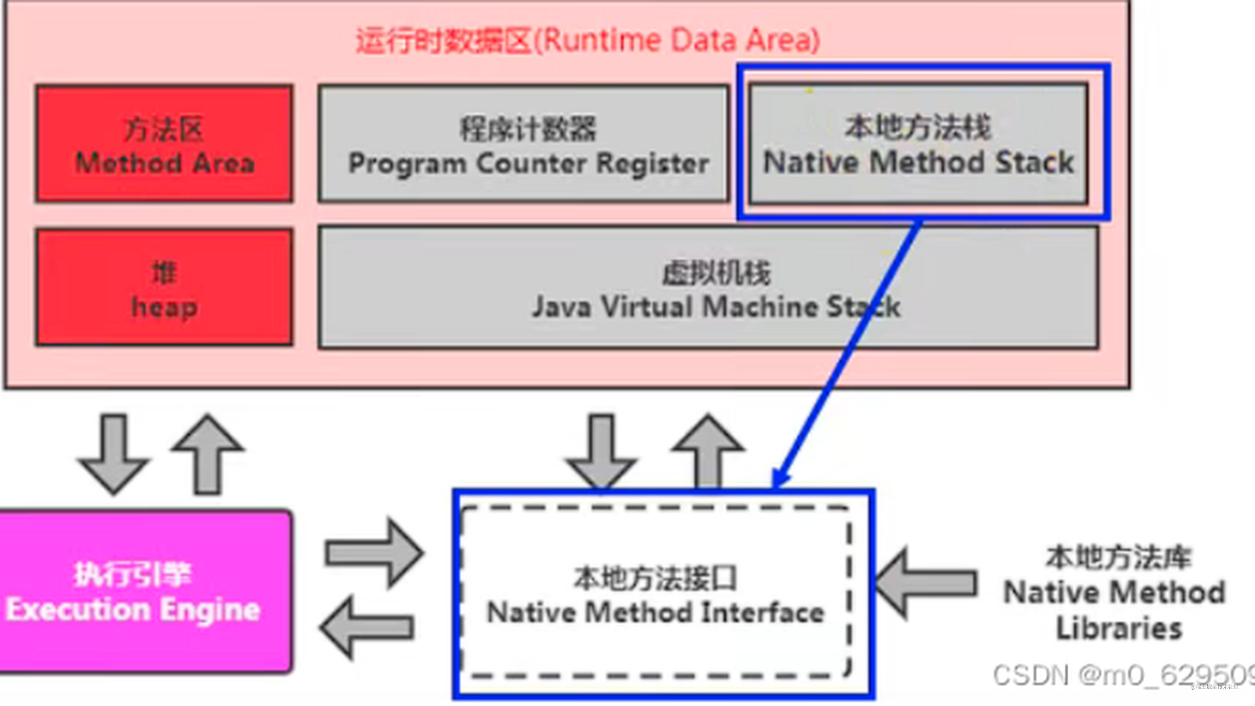 JVM内存模型 - 掘金