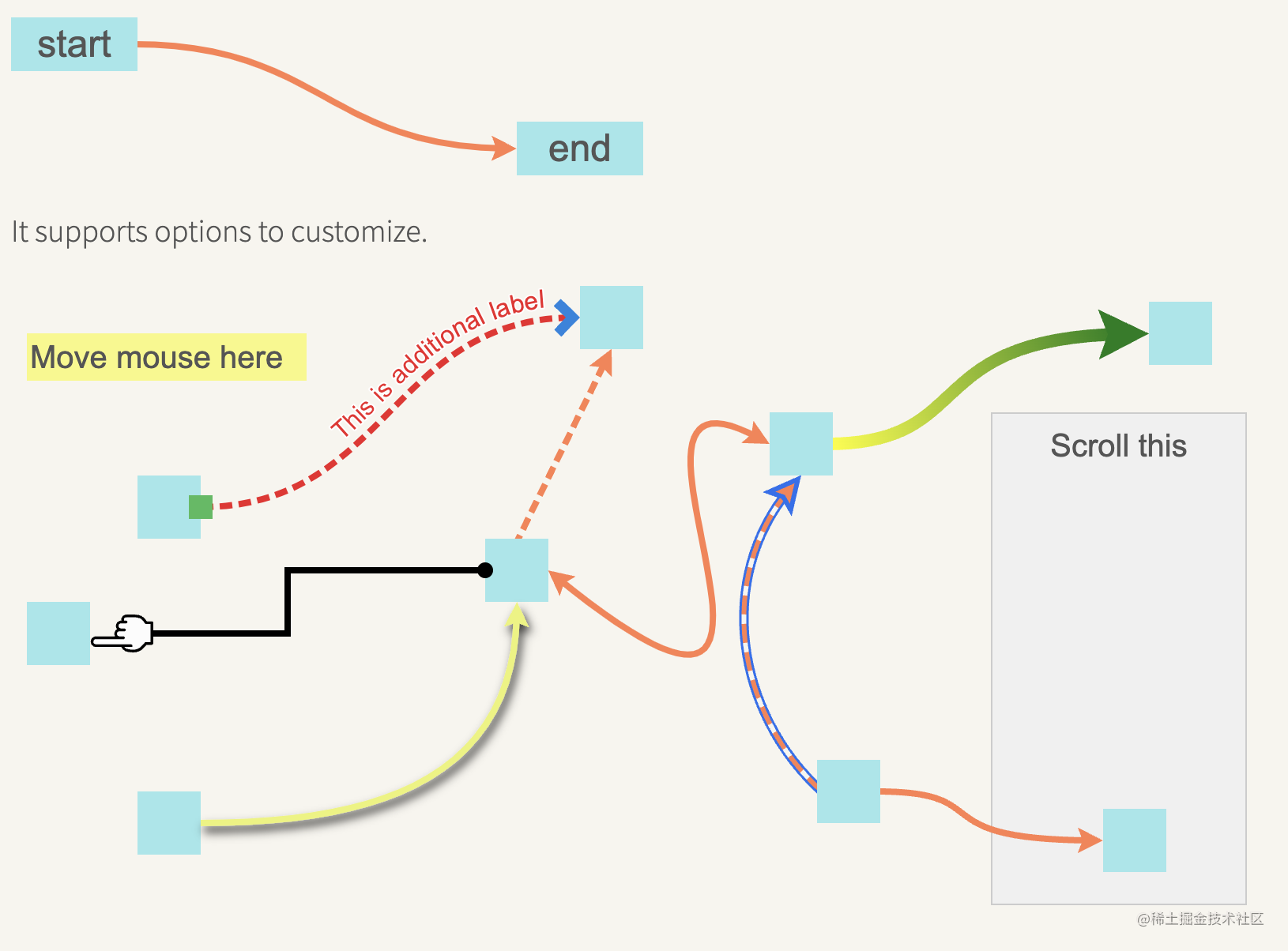 指引线绘制 - leader-line.js使用指南 - 掘金