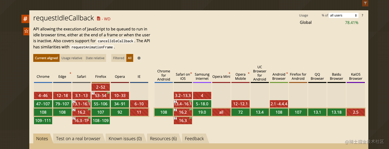 深入理解React Fiber机制 - 掘金