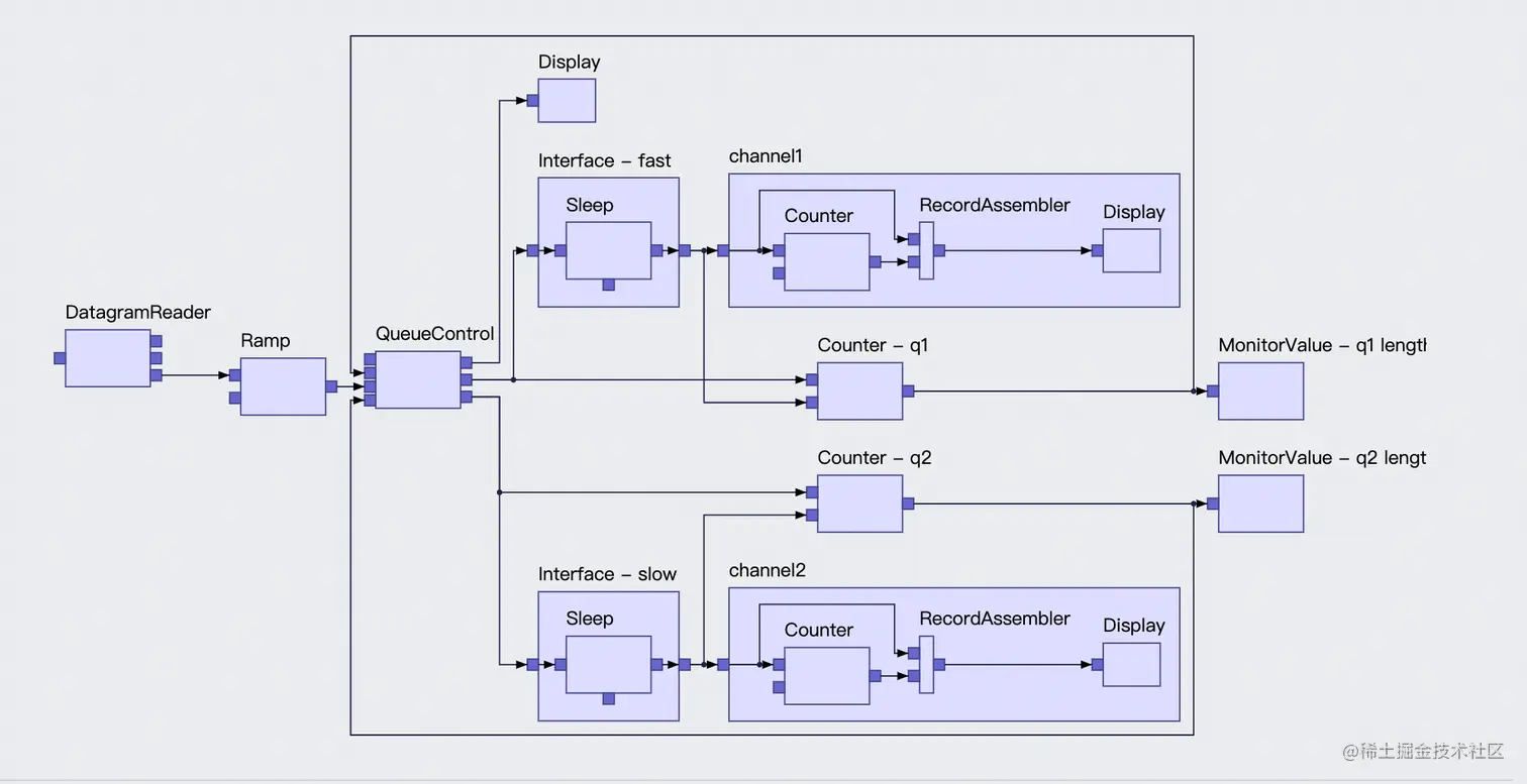 antv x6使用笔记antv 开源X6图编辑库，elkjs自动布局算法的使用，数据可视化，拓扑关系图，图编辑，SVG矢 - 掘金