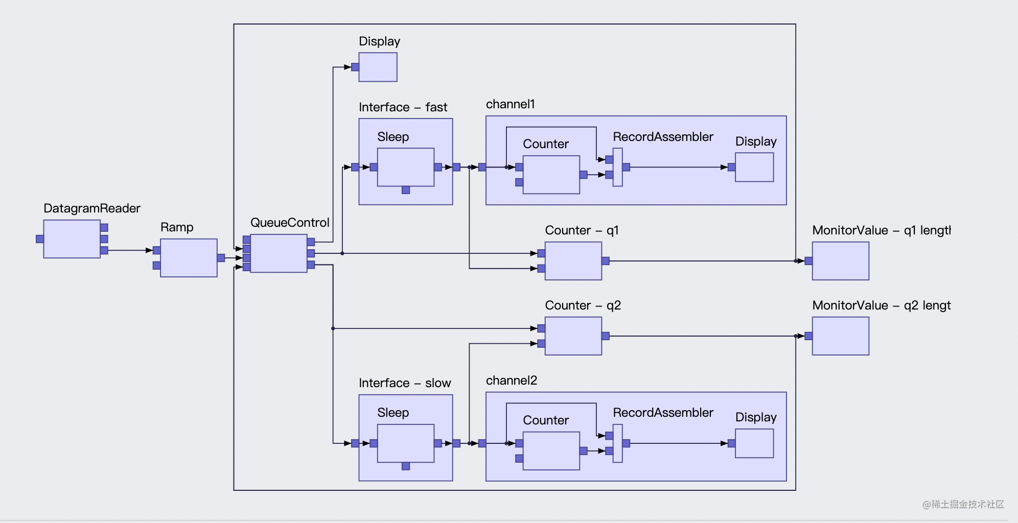 antv x6使用笔记 - 掘金