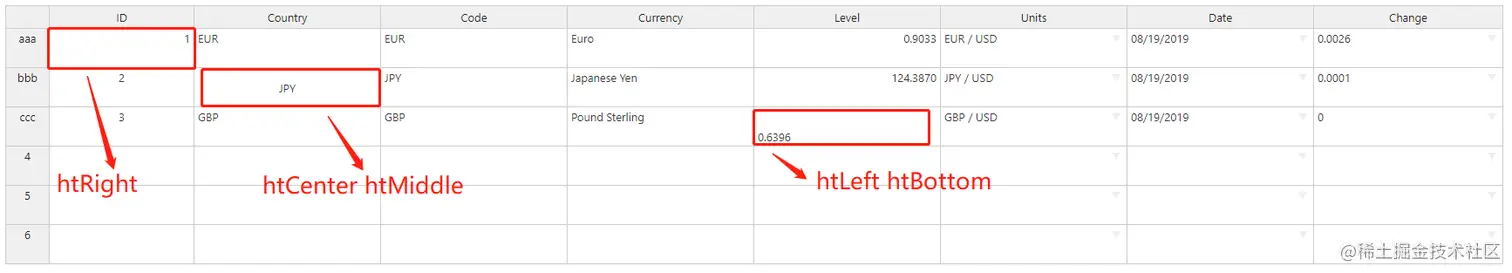 handsontable插件的详细使用方法携手创作，共同成长！这是我参与「掘金日新计划 · 8 月更文挑战」的第18天， - 掘金