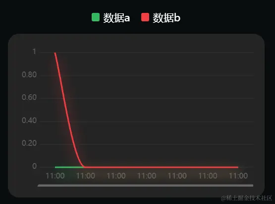 uniapp绘制ucharts折线图uniapp绘制uchart折线图uniapp绘制uchart折线图uniapp绘制 - 掘金