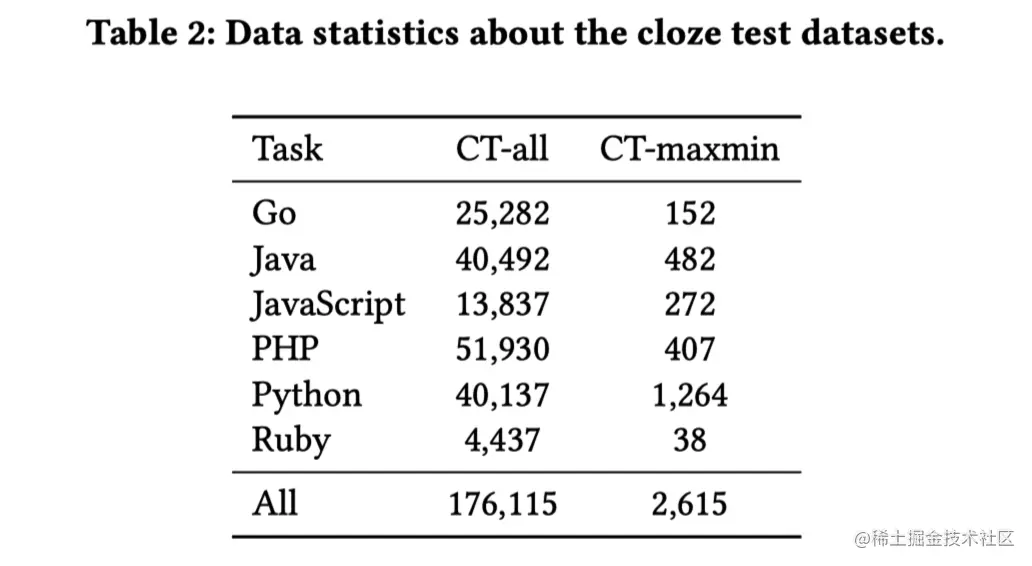论文笔记：CodeXGLUE: A Machine Learning Benchmark Dataset for Code ...