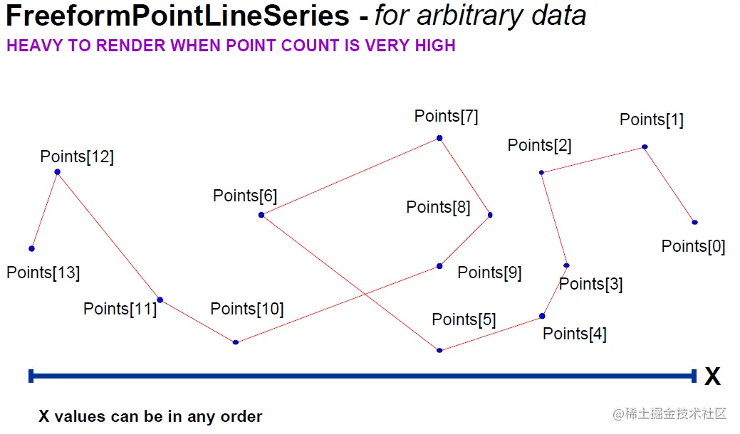LightningChart数据可视化图形控件使用篇11-ViewXY·FreeformPointLineSeries - 掘金