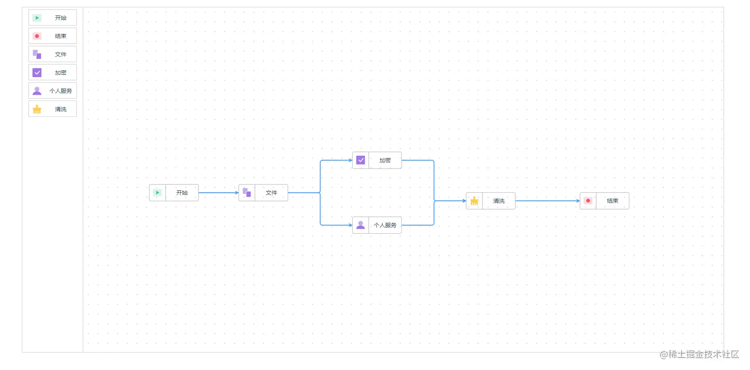 基于jsplumb+vue的流程图绘制话不多说，先上效果图： demo地址： https://code-roadfly. - 掘金