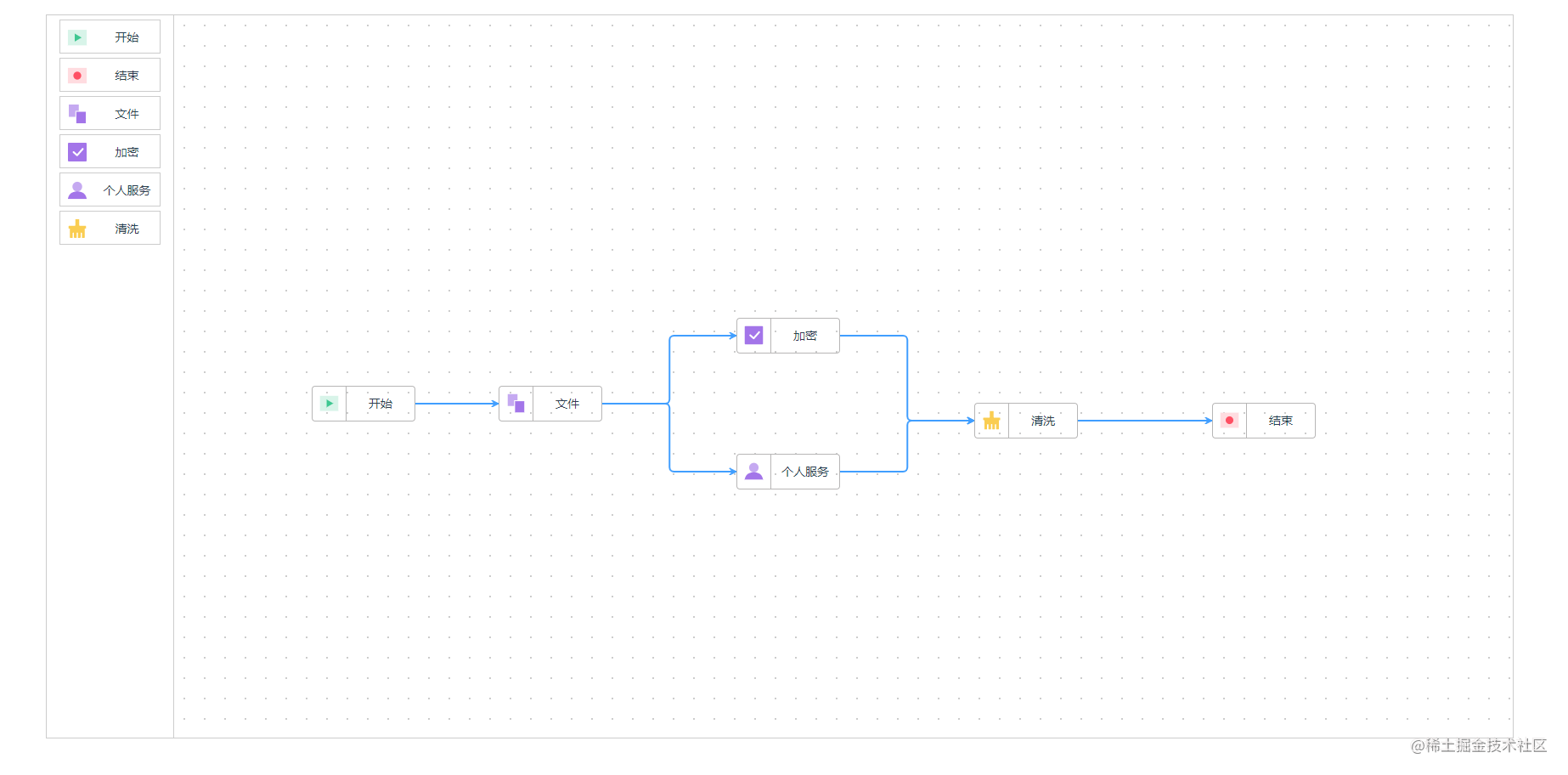 基于jsplumb+vue的流程图绘制 - 掘金