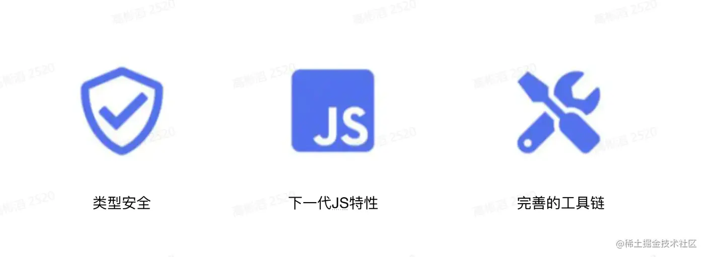 Typescript的基础类型 青训营笔记前言 已经有javascript了。为什么还要使用typescript，因 掘金 9615