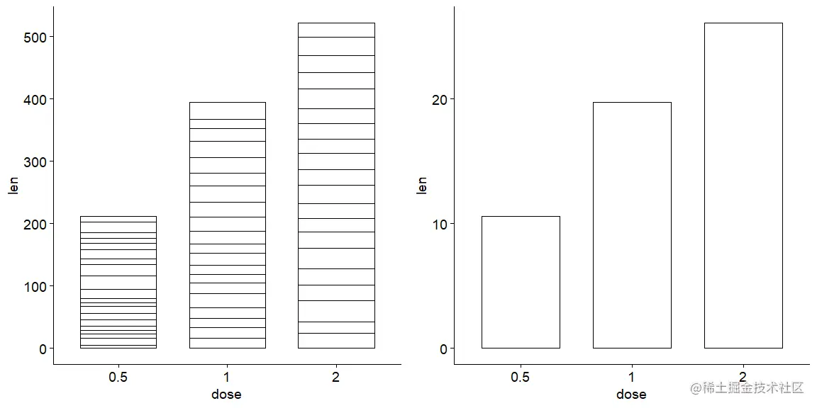 04 ggpubr学习-ggbartplot - 掘金